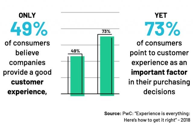 Customer Retention Strategies to Boost Loyalty and Profit