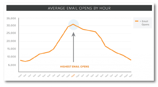 36 Effective Email Marketing Tips from the Experts | Helpful Guide