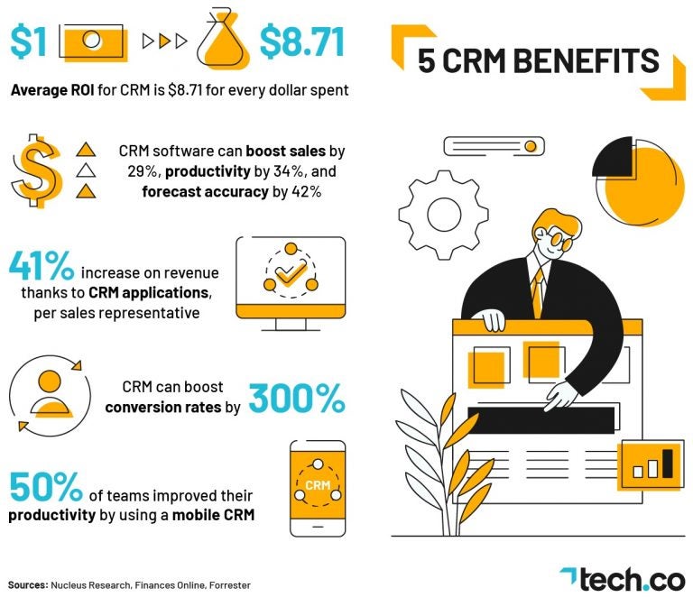 CRM Benefits 2025: Can the Software Help Your Business?