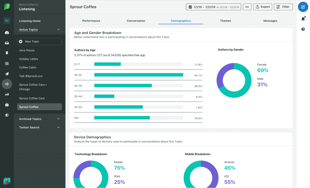 Sprout Social Pricing – How Much Does Sprout Social Cost?