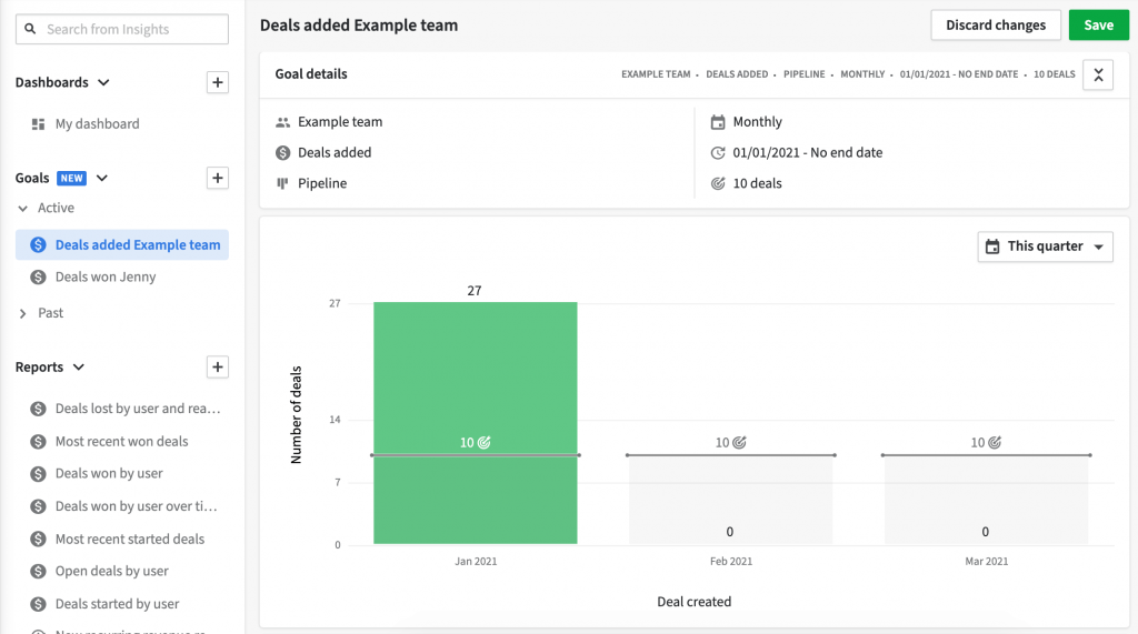 Pipedrive Pricing: Plans, Features, Free Trials, and Price Hikes | Tech.co