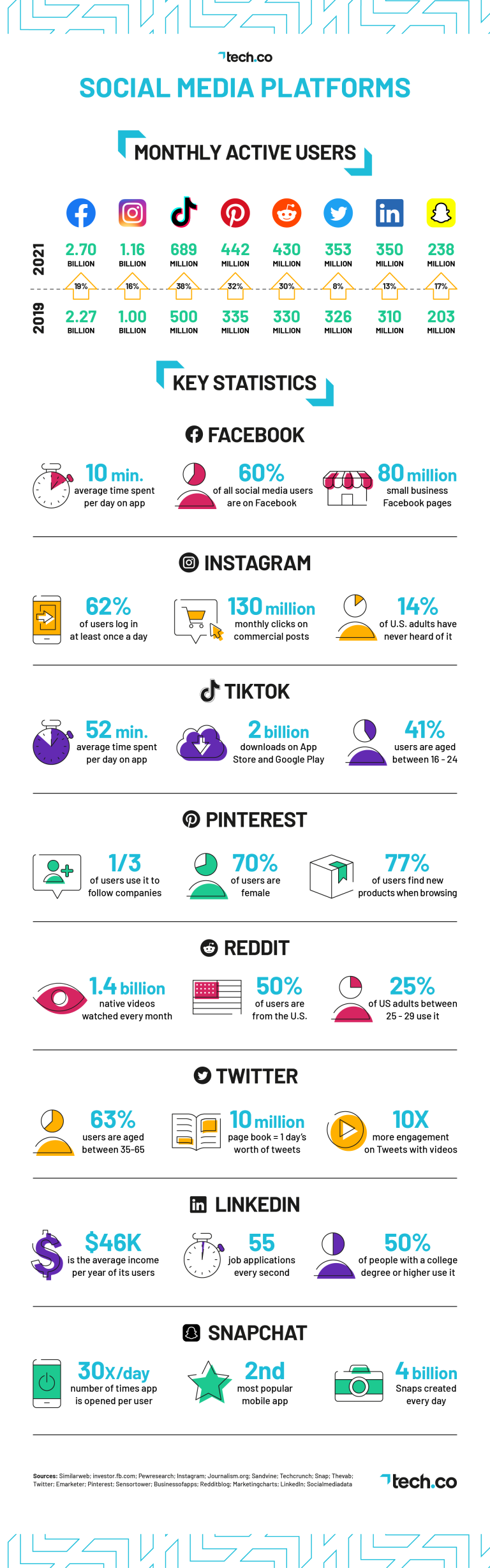 The Biggest Social Media Trends in 2025