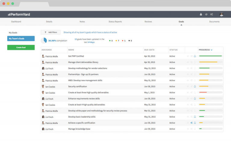 PerformYard Review and Pricing Guide