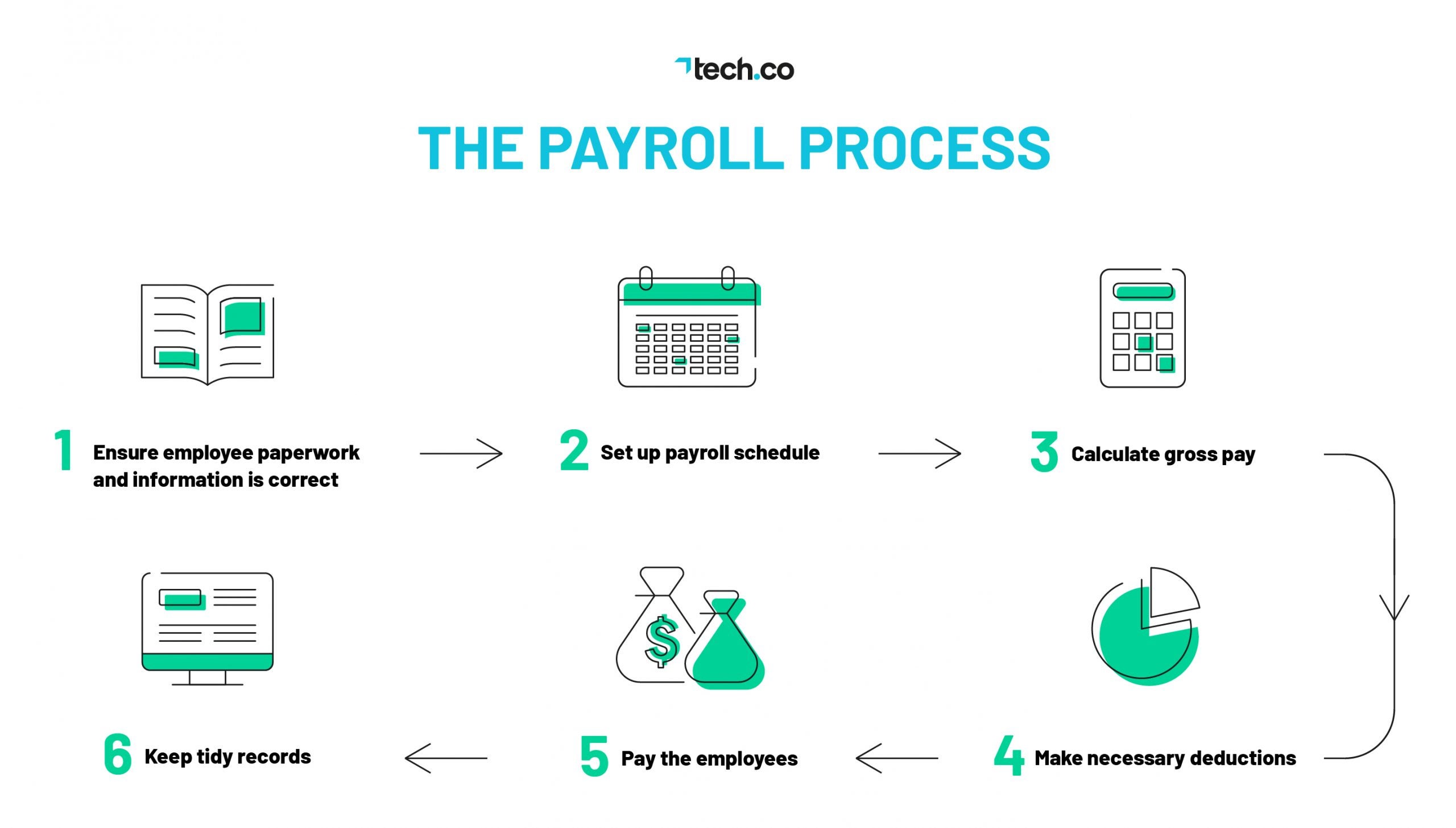 What Is Payroll How To Properly Pay Your Employees What Is Payroll How To Properly Pay Your Employees