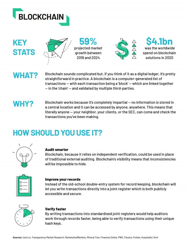 15 Need-to-Know Accounting Trends Happening in 2025