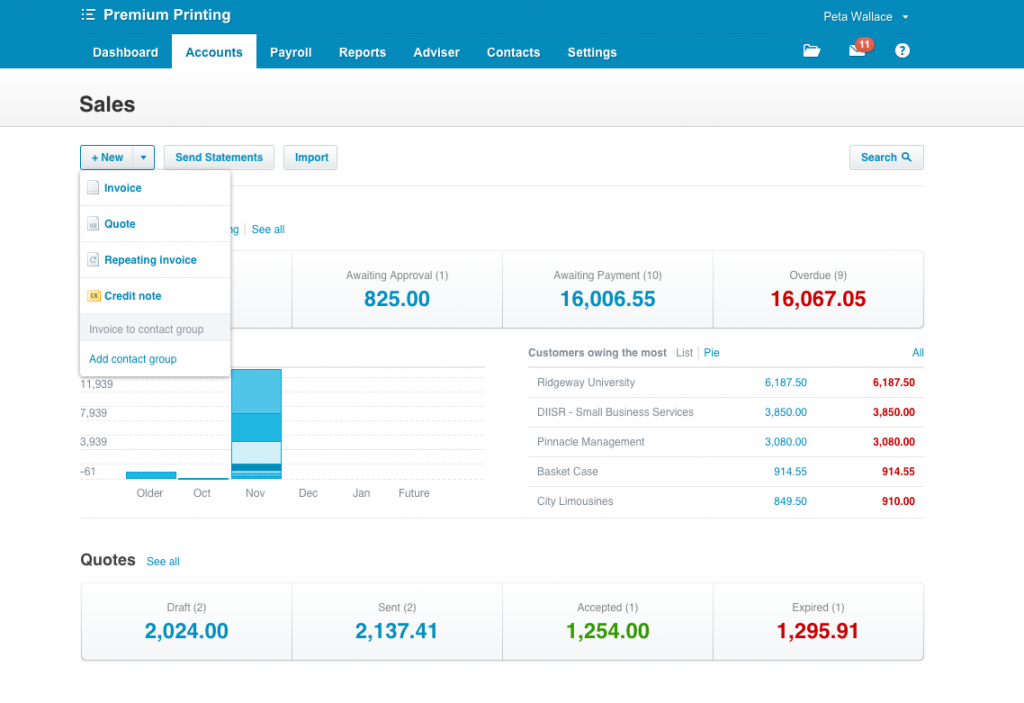 Xero Invoice – Pricing & Integrations