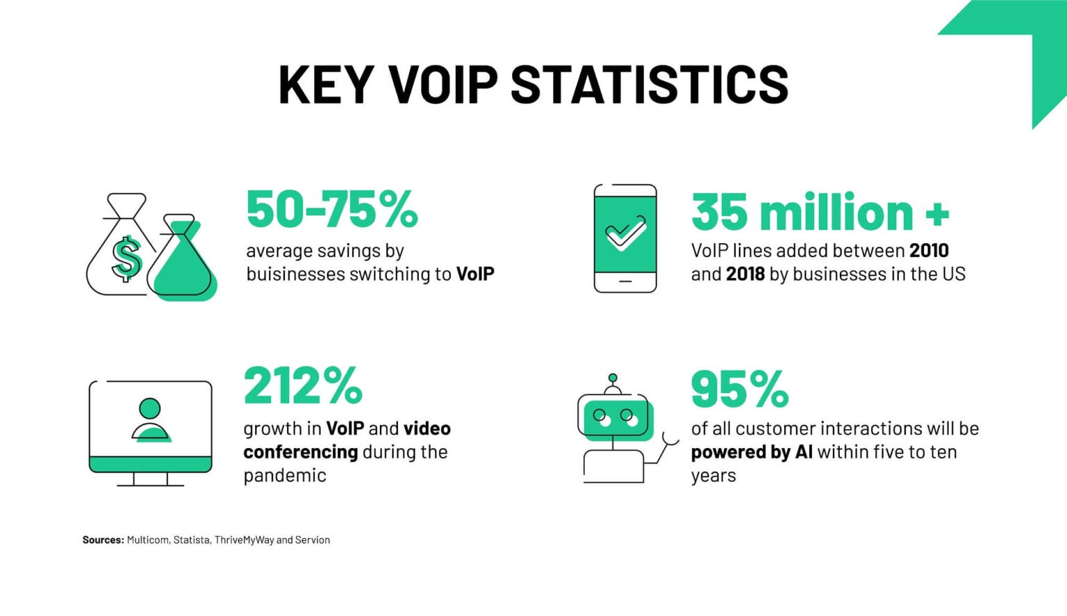 The 13 Most Important VoIP Stats: Why It's Critical for Businesses