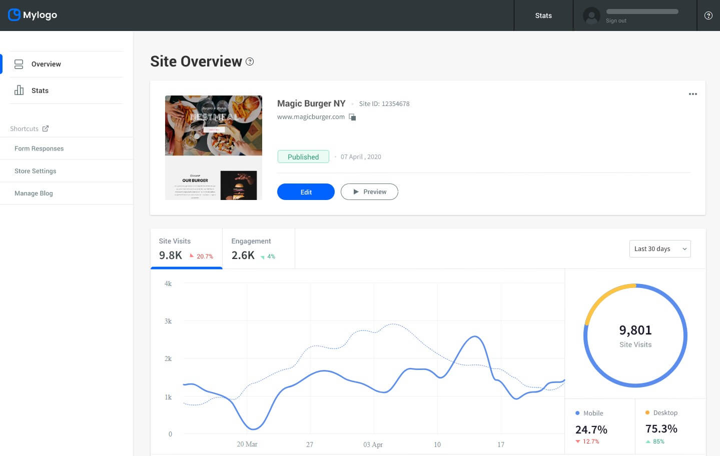 Best Website Builders for Mac in 2022 - Reviewed