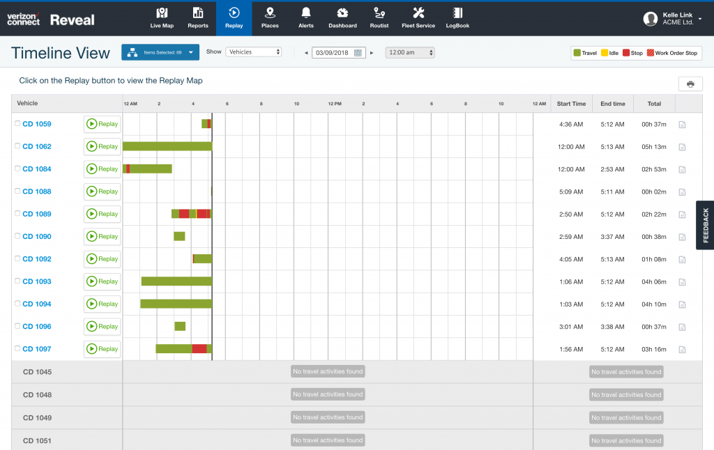 Top 10 Best Fleet Management Software Reviews: Benefits & Fees