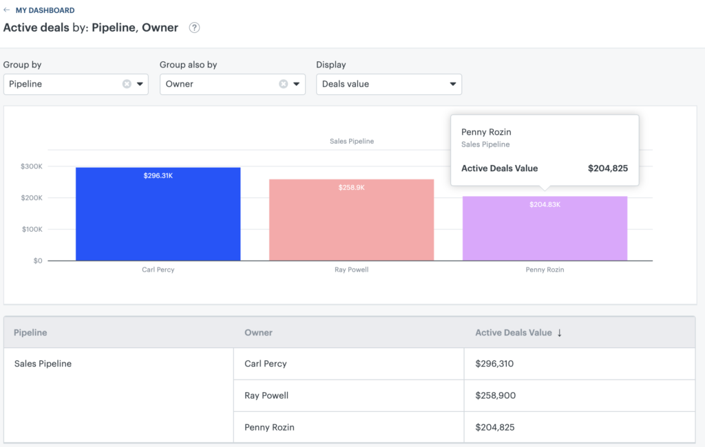 HubSpot Pricing: Hubs, Plans & Add-On Cost Guide 2025
