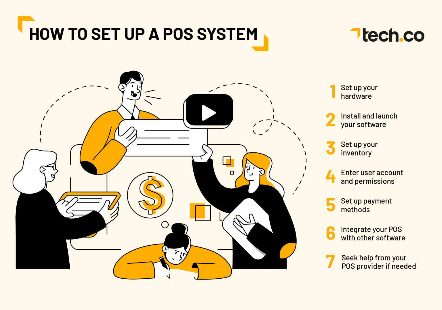 How to Use a POS System | 2025 Step-By-Step Guide