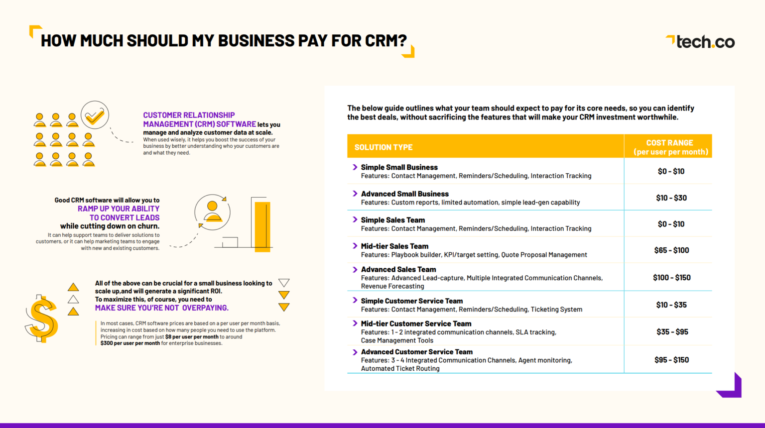 CRM Pricing Guide 2025 - How Much Does CRM Software Cost?
