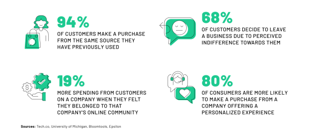 53 CRM Statistics: The Data You Need to Understand CRM