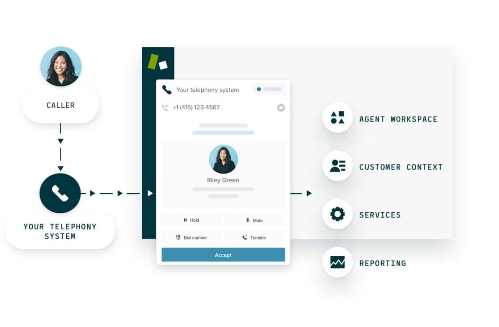 Zendesk CRM Pricing 2025 - Sell, Support & Suite Cost Guide
