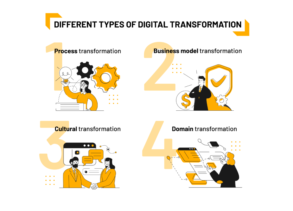 What Makes a Successful Digital Transformation? - Tech.co