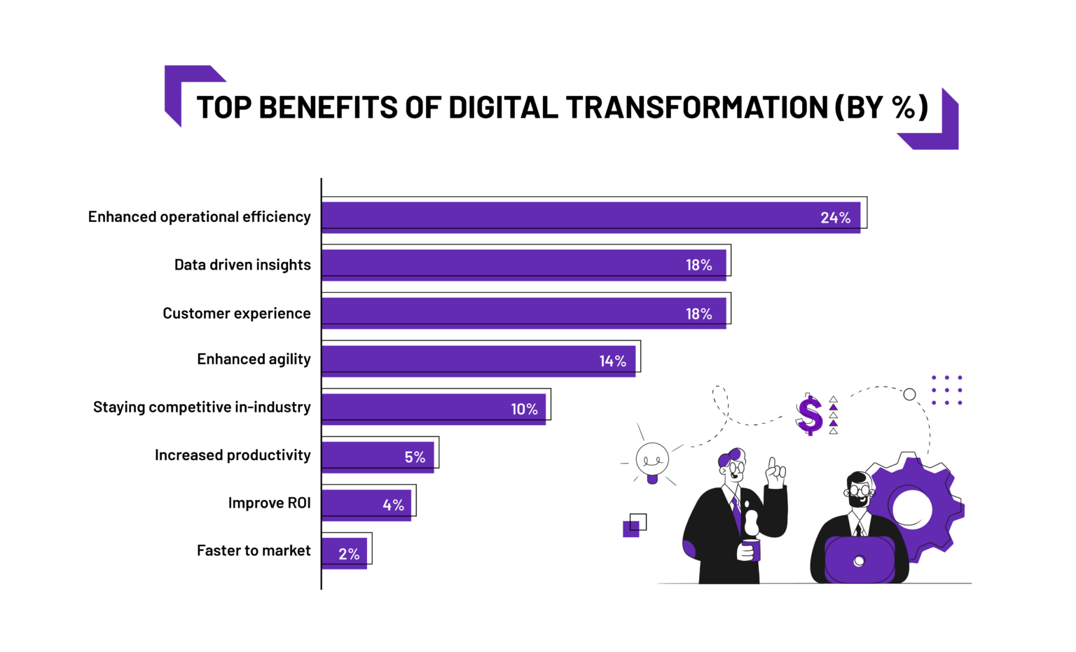 What Makes a Successful Digital Transformation? - Tech.co