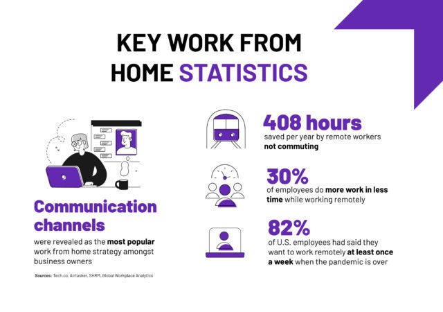 Top Remote Working Statistics of 2025