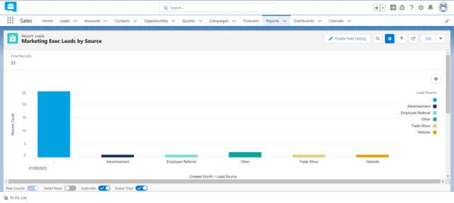 Salesforce Pricing 2024: Updated Per User Plans and Fees