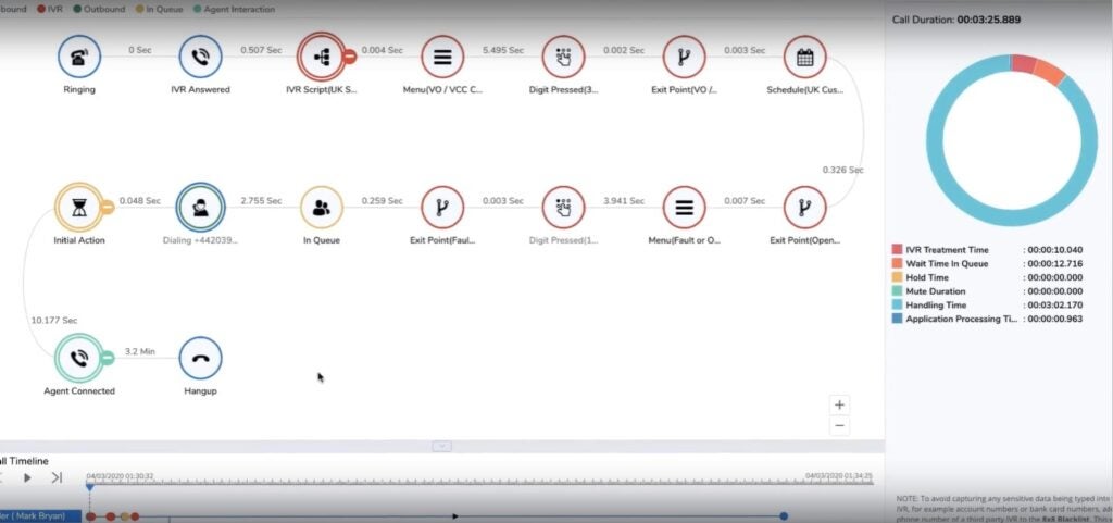 10 Best Google Voice Alternatives: Free & Low Cost Plans 🏷️