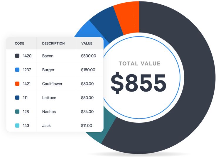 Toast vs Clover 2024: Which POS System is Right For You?
