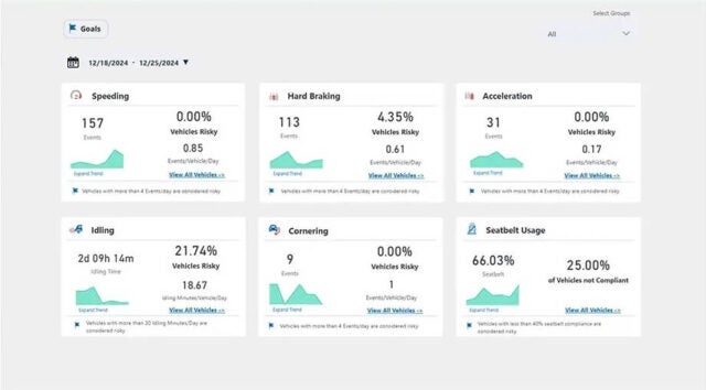 Azuga GPS Fleet Tracking Review: Features, Support, and Pricing