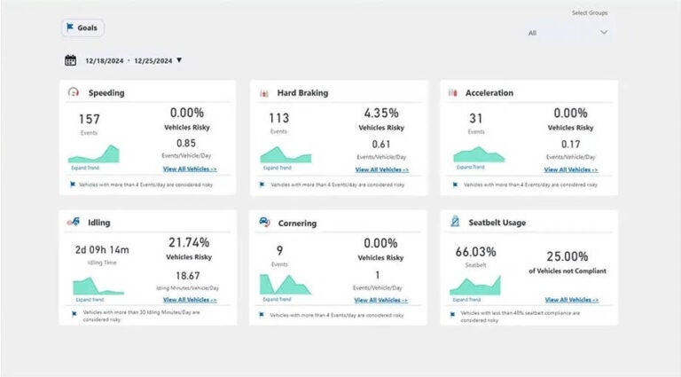 Azuga GPS Fleet Tracking Review: Features, Support, and Pricing