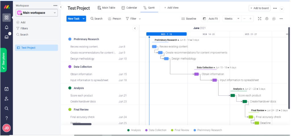 monday.com Review: Features, Pros, Cons & Test Results