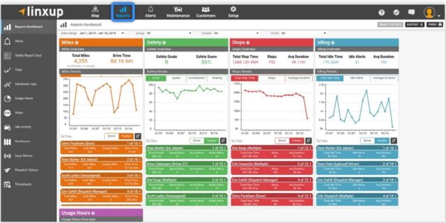 Linxup Review | Pros, Cons and Costs - Tech.co