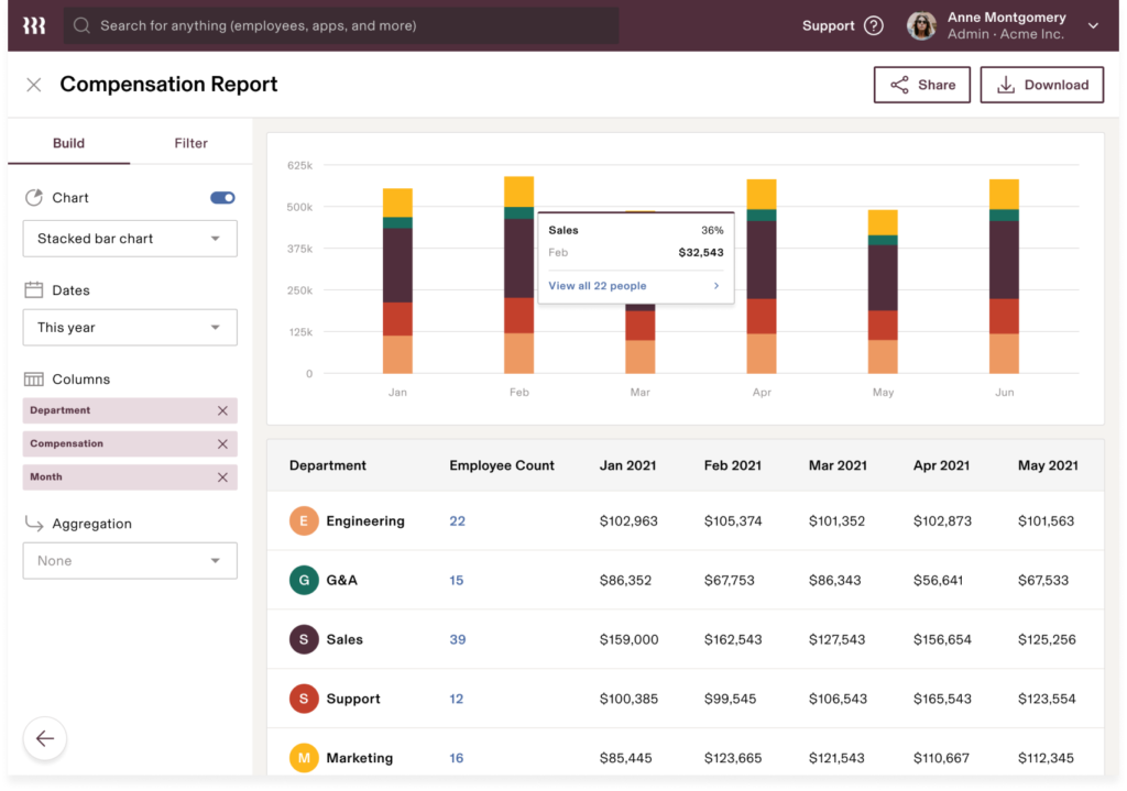 Rippling Review: Pros, Cons, Features and Pricing