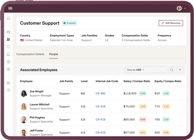 Rippling Review: Everything You Need to Know in 2024