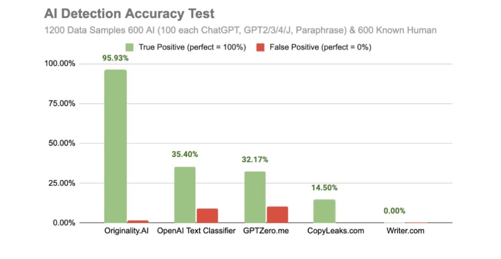 How To Detect AI Plagiarism ChatGPT Checkers To Try And Avoid how-to-detect-ai-plagiarism-chatgpt-checkers-to-try-and-avoid