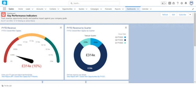 Best Examples of Sales Dashboards — CRM Comparison