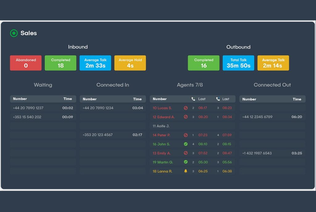 Best Examples of Sales Dashboards — CRM Comparison
