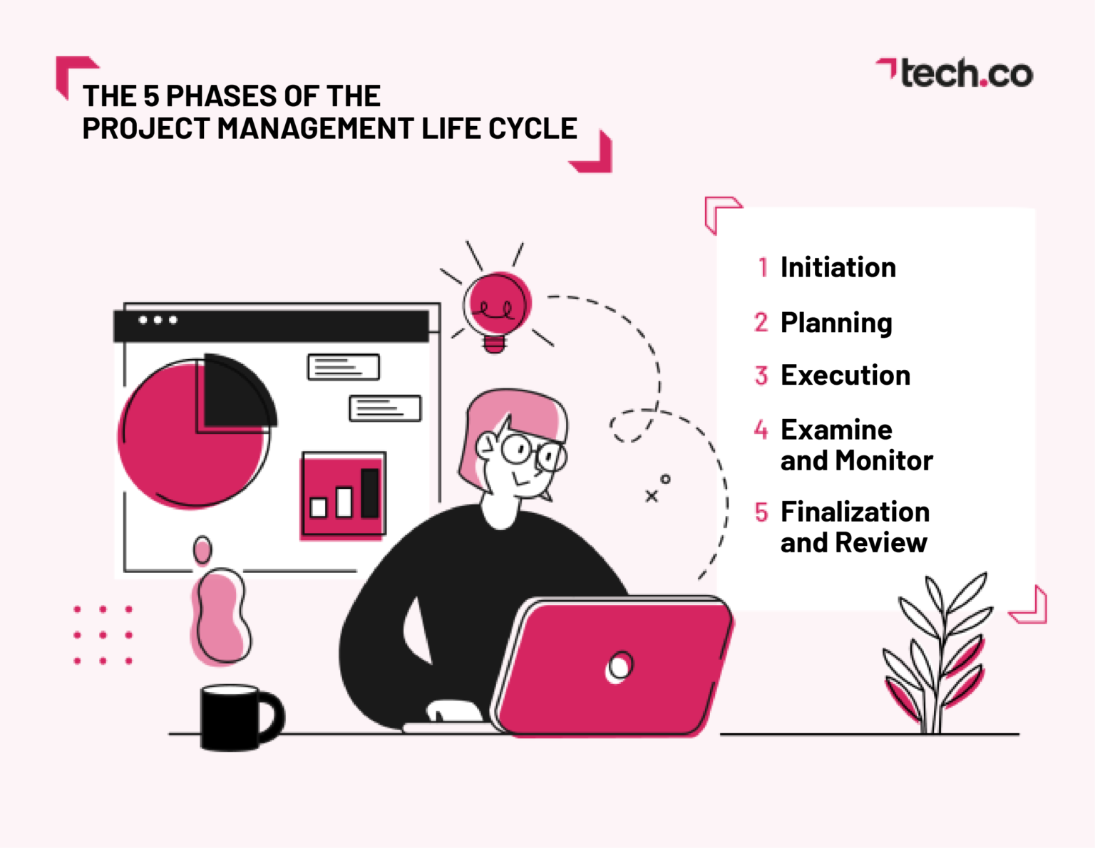 The 5 Key Phases of the Project Management Life Cycle