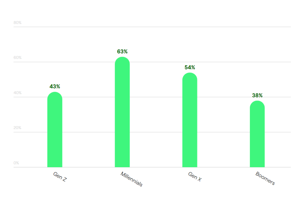 What Is Coffee Badging, and Why Is It Mostly Men Doing It?