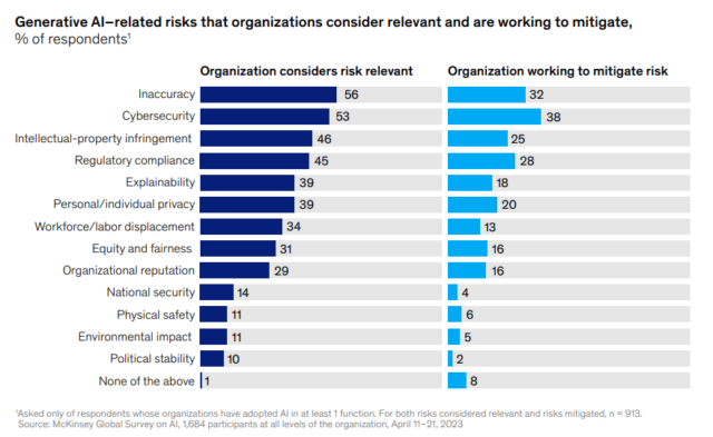 29 Key Artificial Intelligence (AI) Statistics to know for 2024