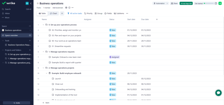 What Is Project Coordination? Everything You Need to Know