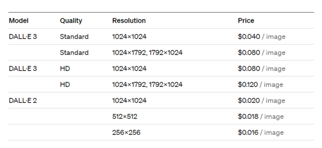 ChatGPT Pricing: How Much Does ChatGPT Cost?