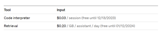 ChatGPT Pricing: How Much Does ChatGPT Cost?