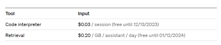 ChatGPT Pricing: How Much Does ChatGPT Cost?