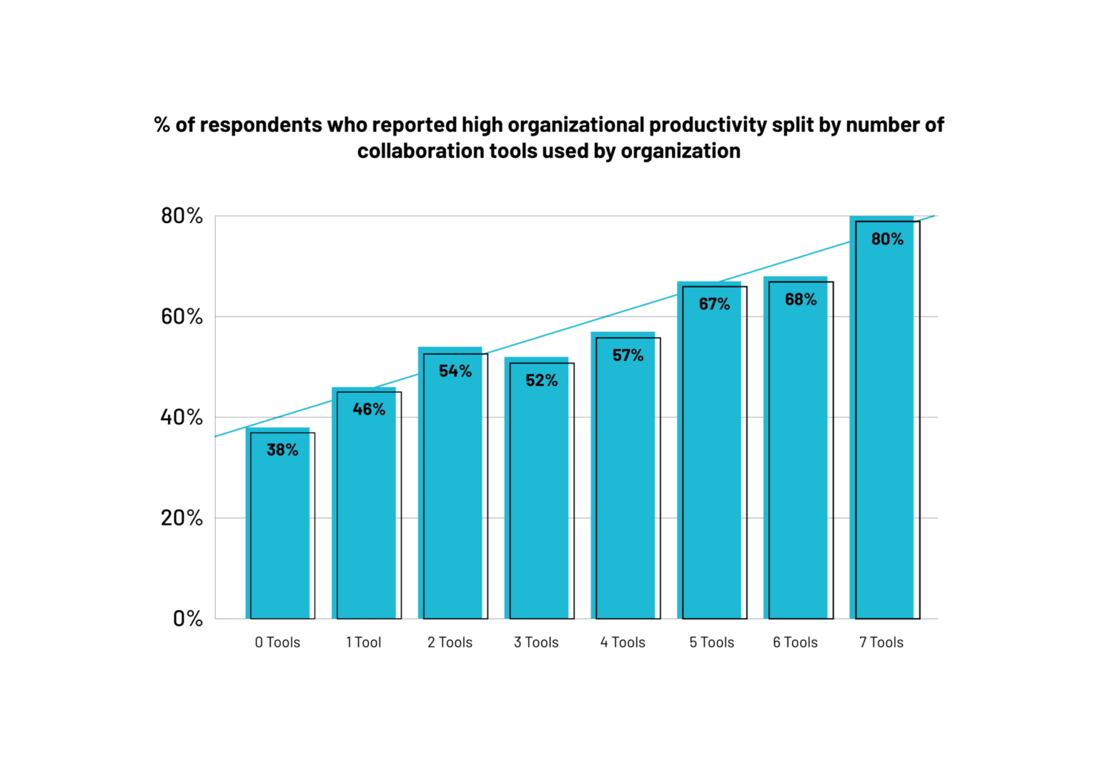 The Impact of Technology on the Workplace: 2024 Report