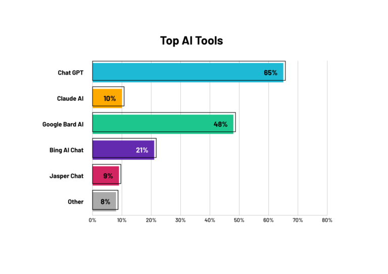 The Impact of Technology on the Workplace: 2024 Report