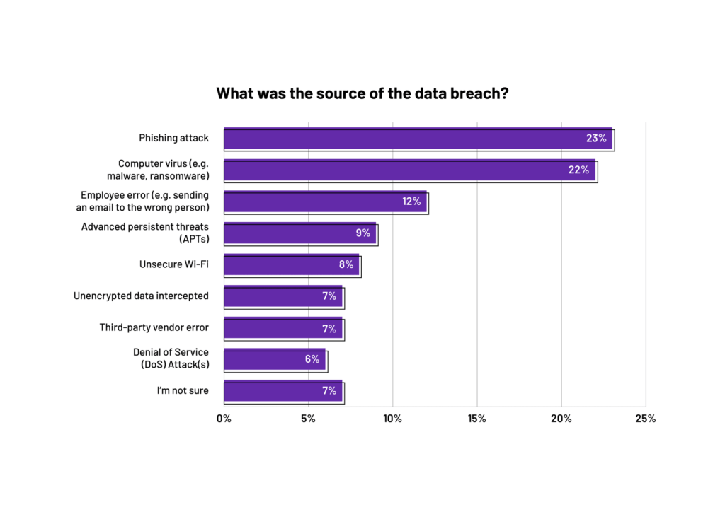 The Impact of Technology on the Workplace: 2024 Report