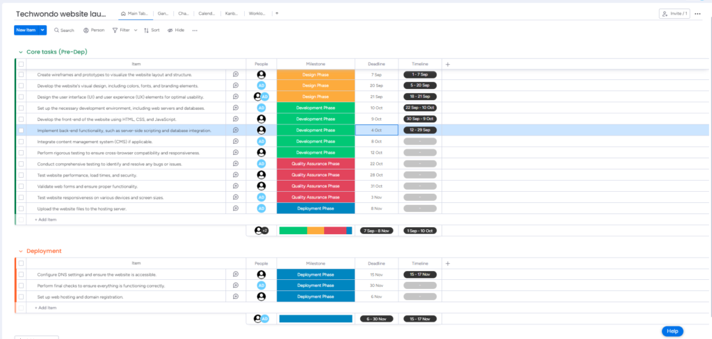 monday.com Review 2025: Pros, Cons & Platform Test Results