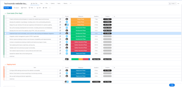 monday.com Review 2025: Pros, Cons & Platform Test Results
