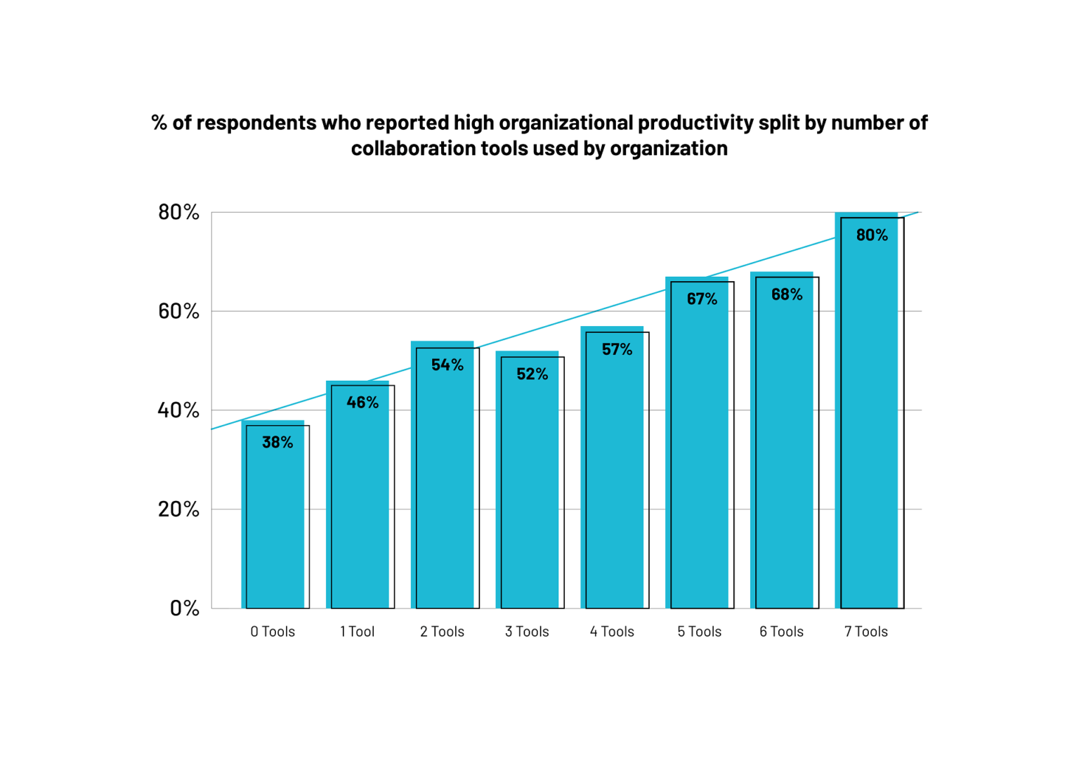 AI and the Future of Productivity at Work: 2024 Statistics