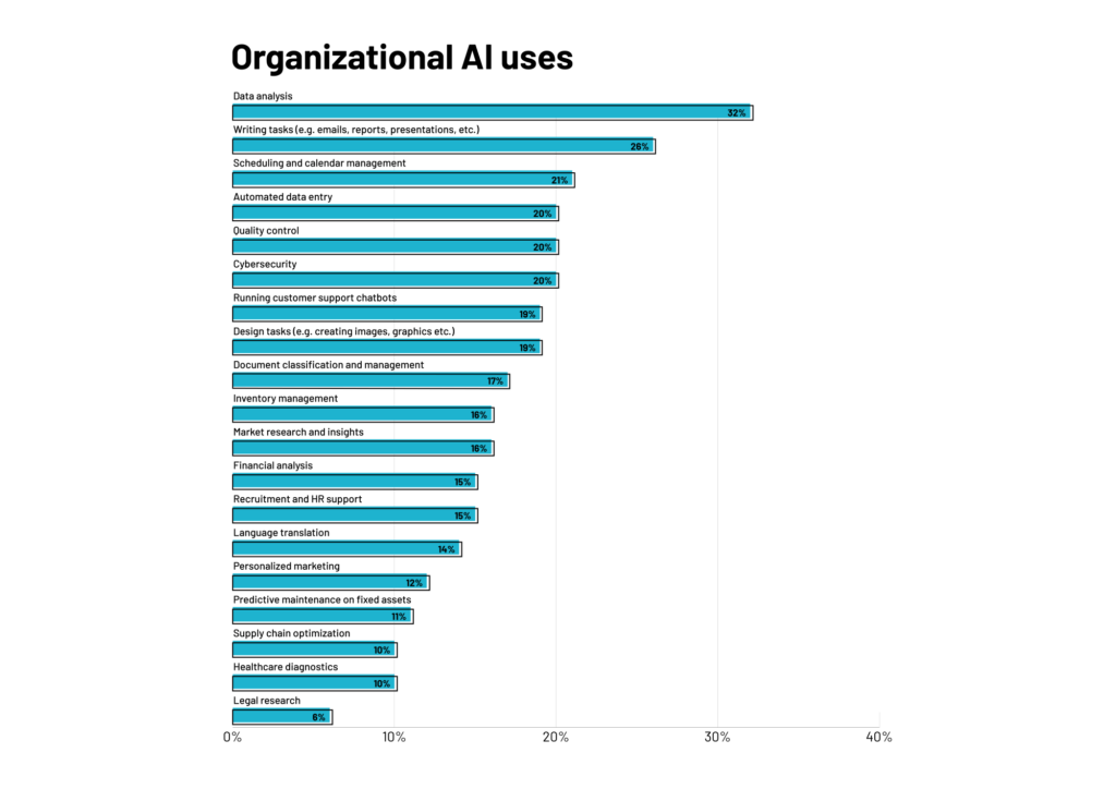 Business Attitudes Towards AI in the Workplace 2024