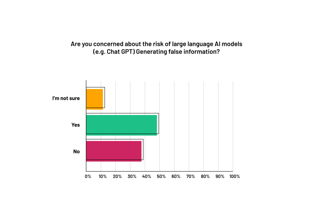 Business Attitudes Towards AI in the Workplace 2024