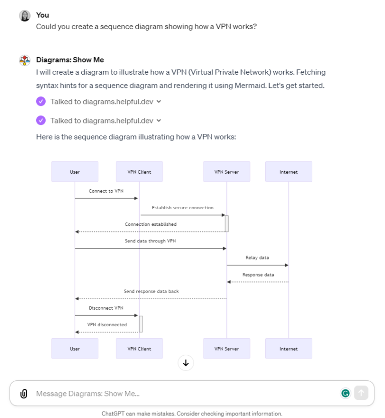 11 Best GPTs On the OpenAI Store That Will Save You Time