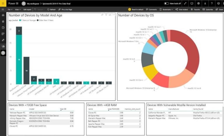Spiceworks Review: Features, Pros, Cons and Pricing